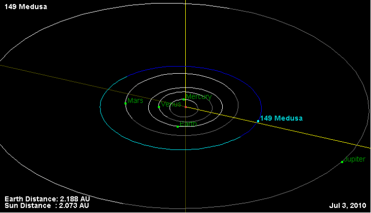 Poseidon (Neptun), zeul mării – Miturile cerului-asteroizii